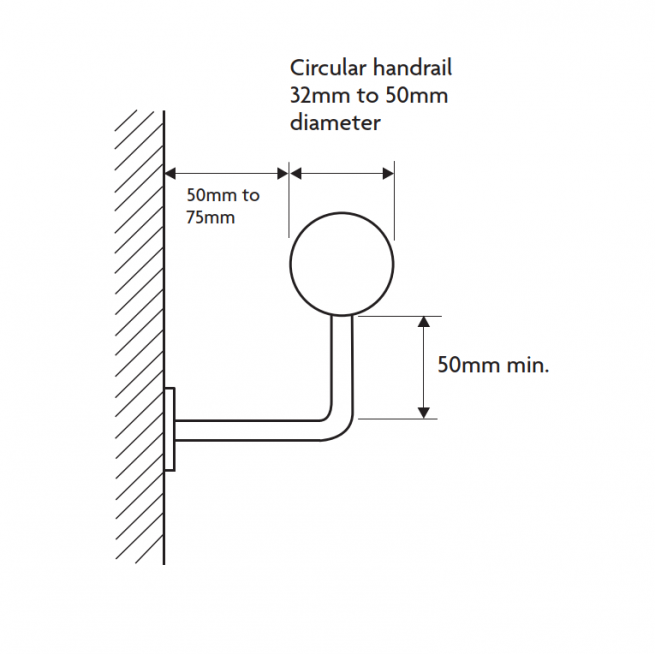 Approved Document K | Understanding Balustrade Regulations, Part 1
