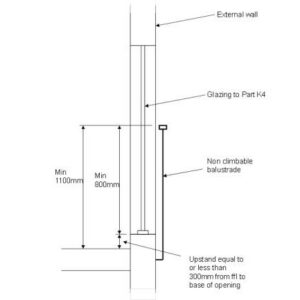 5 important considerations when designing Juliette Balconies - BA Systems