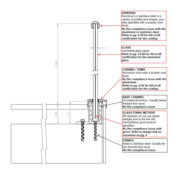 Understanding The A2 Rating Of Glass BA Systems Understanding The A2 Rating Of Glass BA Systems