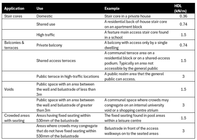 Understanding Balustrade Regulations - Part 4 - BA Systems